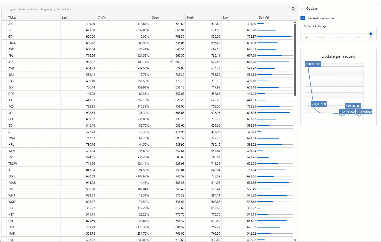 WPF UI Controls Library (C# & VB.NET) | DevExpress
