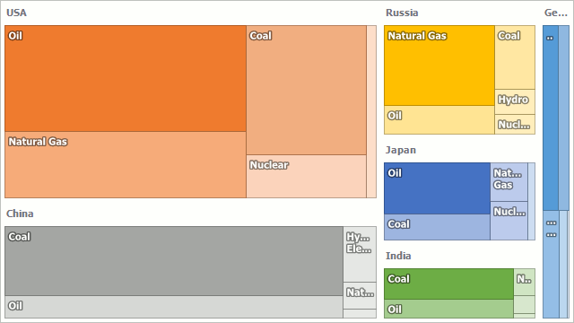 Winforms Treemap Control Devexpress