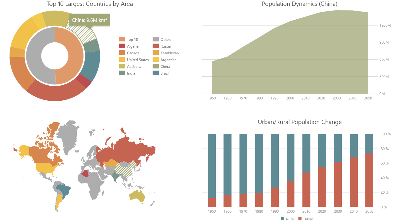 UWP Charting for Visual Studio - DevExpress Chart Control for Windows 10