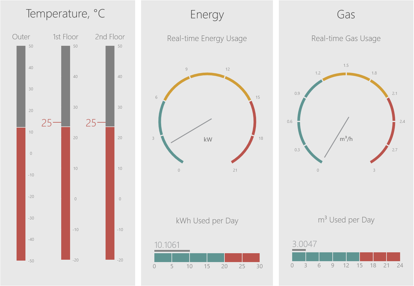 UWP Visualization Controls | DevExpress