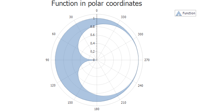 What's New in 2016 vol.1 | DevExpress