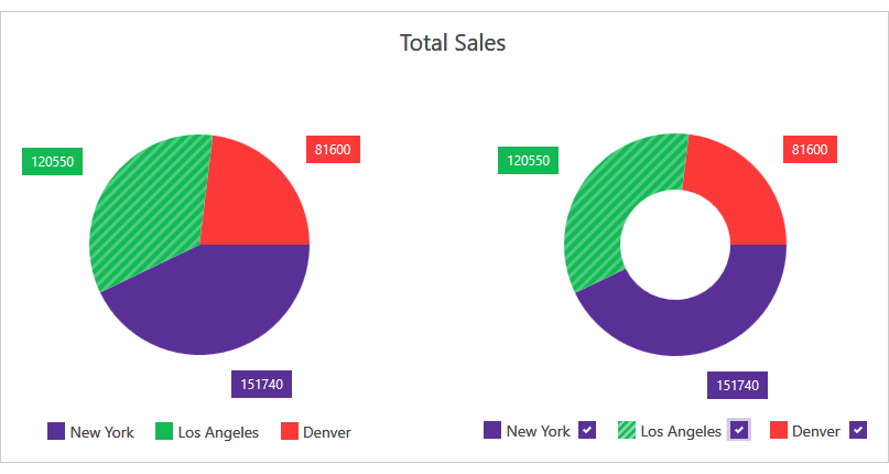 What's New - Blazor UI Components | DevExpress