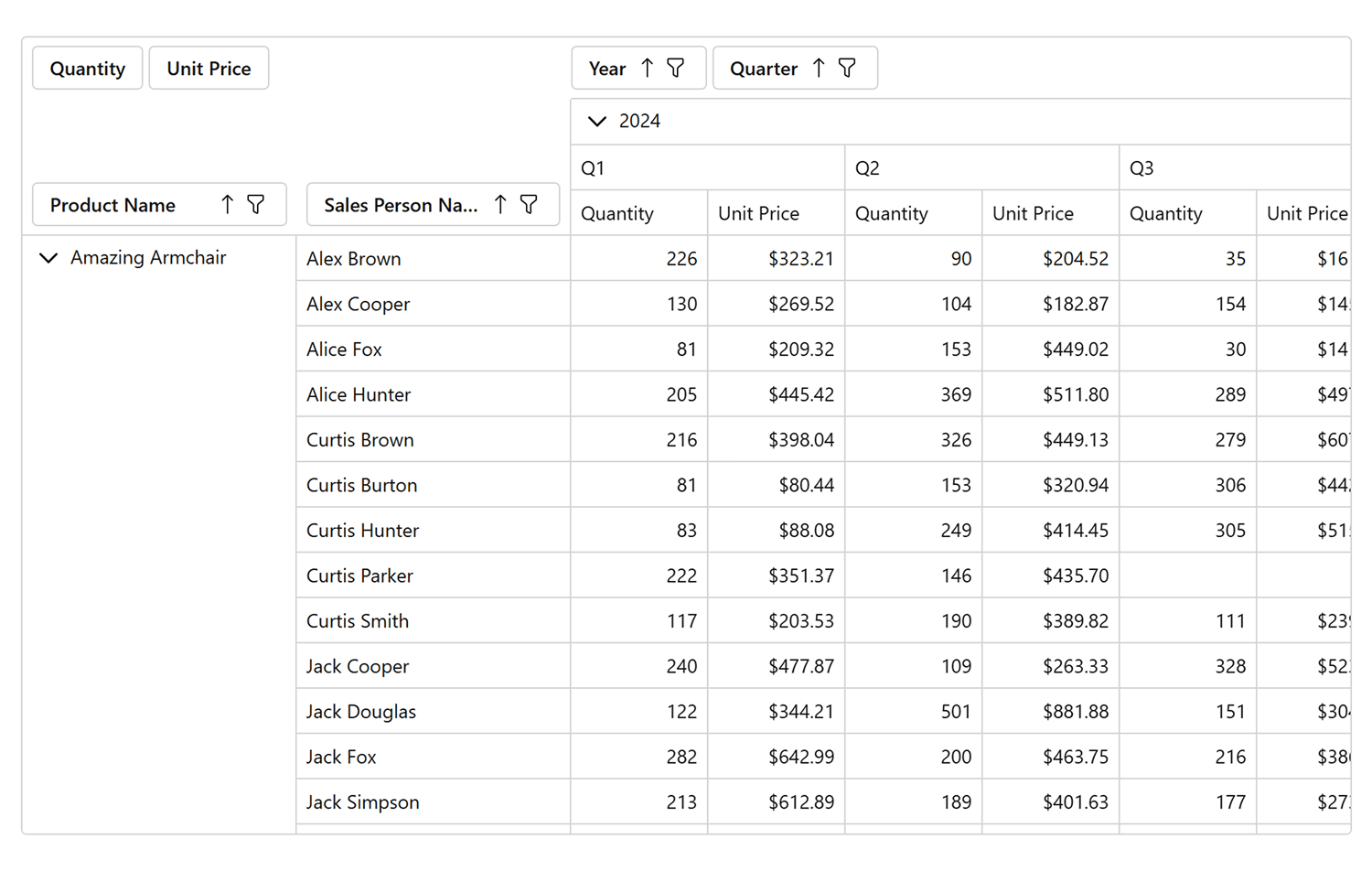 Blazor Pivot Table - Blazor UI Components | DevExpress