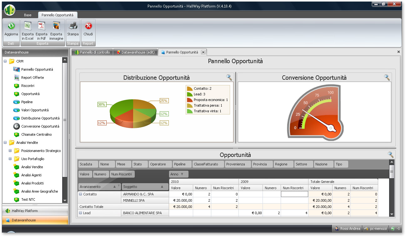 Devexpress Dashboard