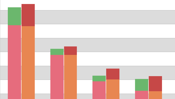 Data Visualization For Aspnet Web Forms And Mvc Devexpress