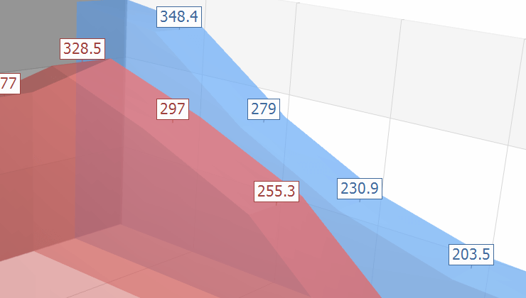 Data Visualization for WinForms - Chart & Graph Gallery | DevExpress