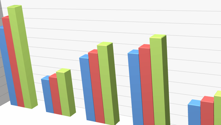 Data Visualization for WinForms - Chart & Graph Gallery | DevExpress