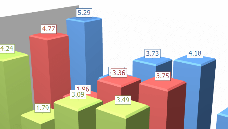 Data Visualization for WinForms - Chart & Graph Gallery | DevExpress