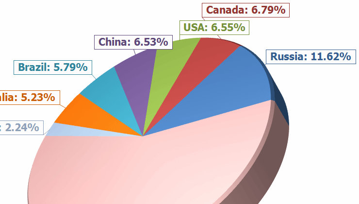 Data Visualization for WinForms - Chart & Graph Gallery | DevExpress