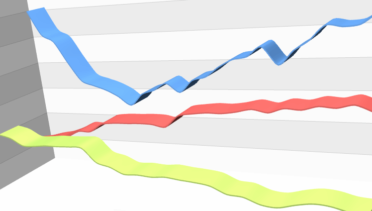 Data Visualization for WinForms - Chart & Graph Gallery | DevExpress