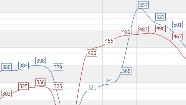 Data Visualization for WinForms - Chart & Graph Gallery | DevExpress