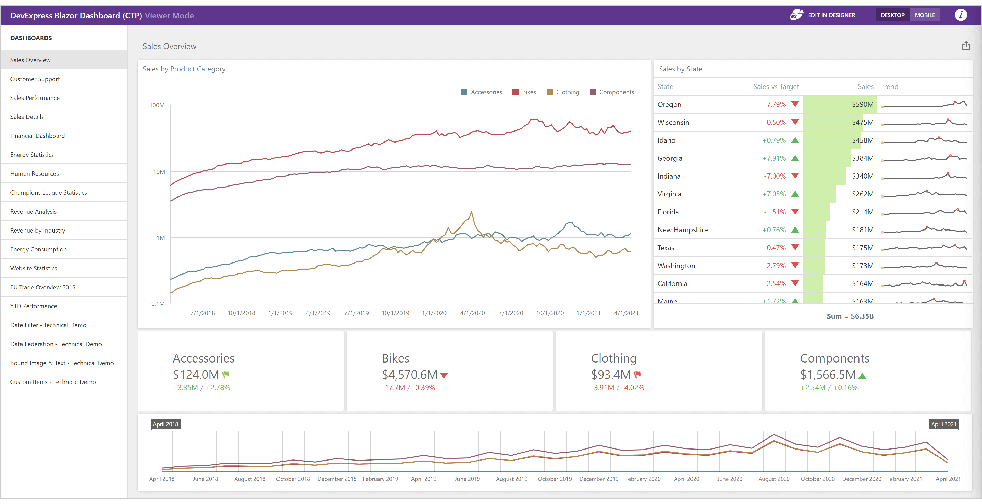 New in v21.1 | DevExpress