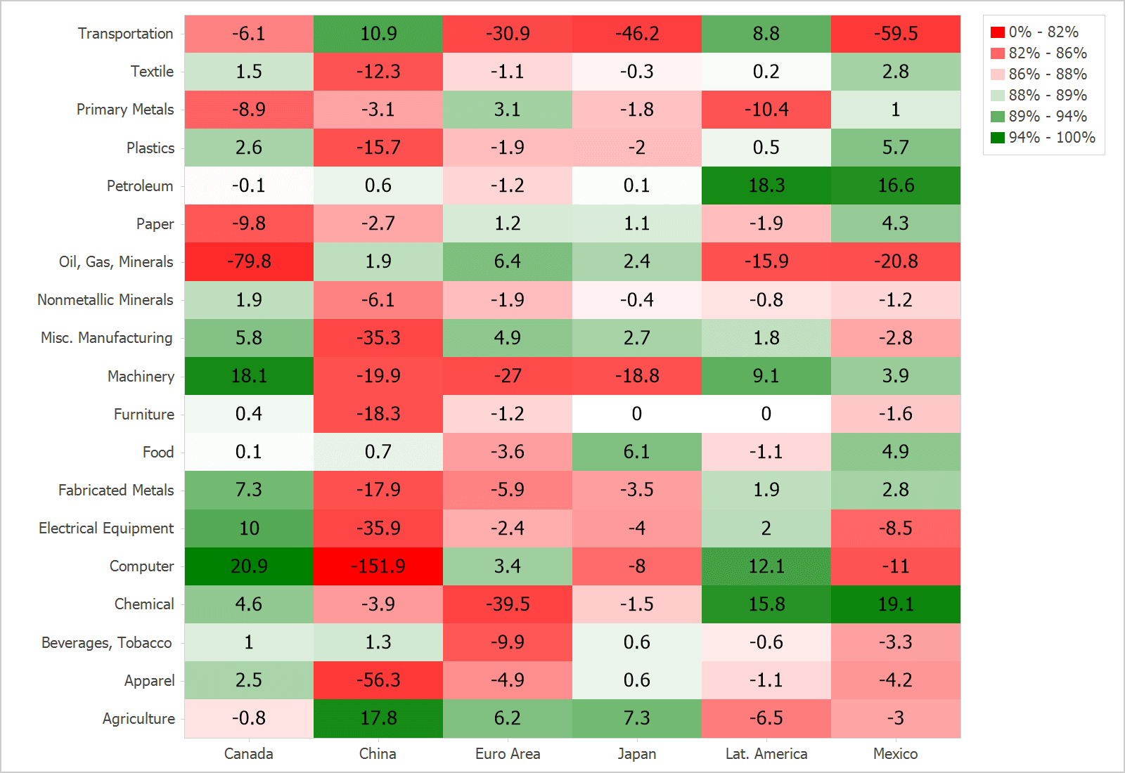 New in v21.2 | DevExpress