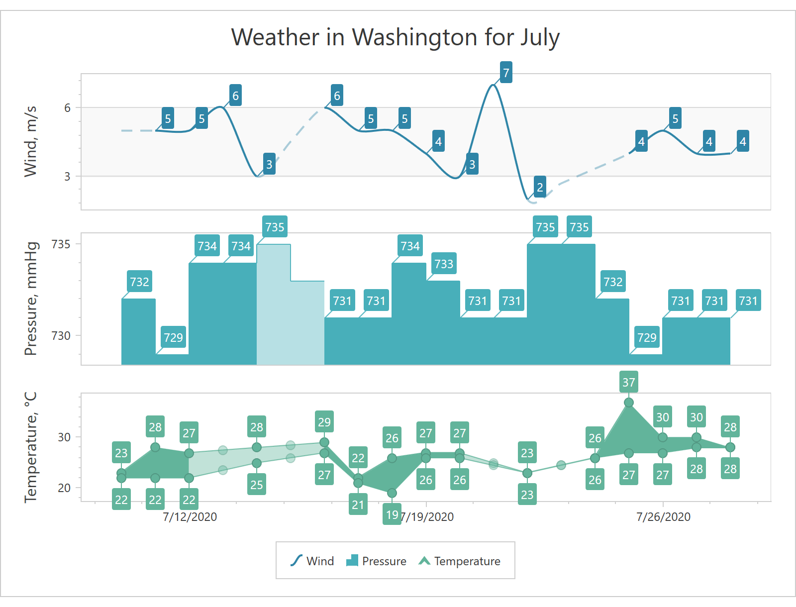 New in v21.2 | DevExpress