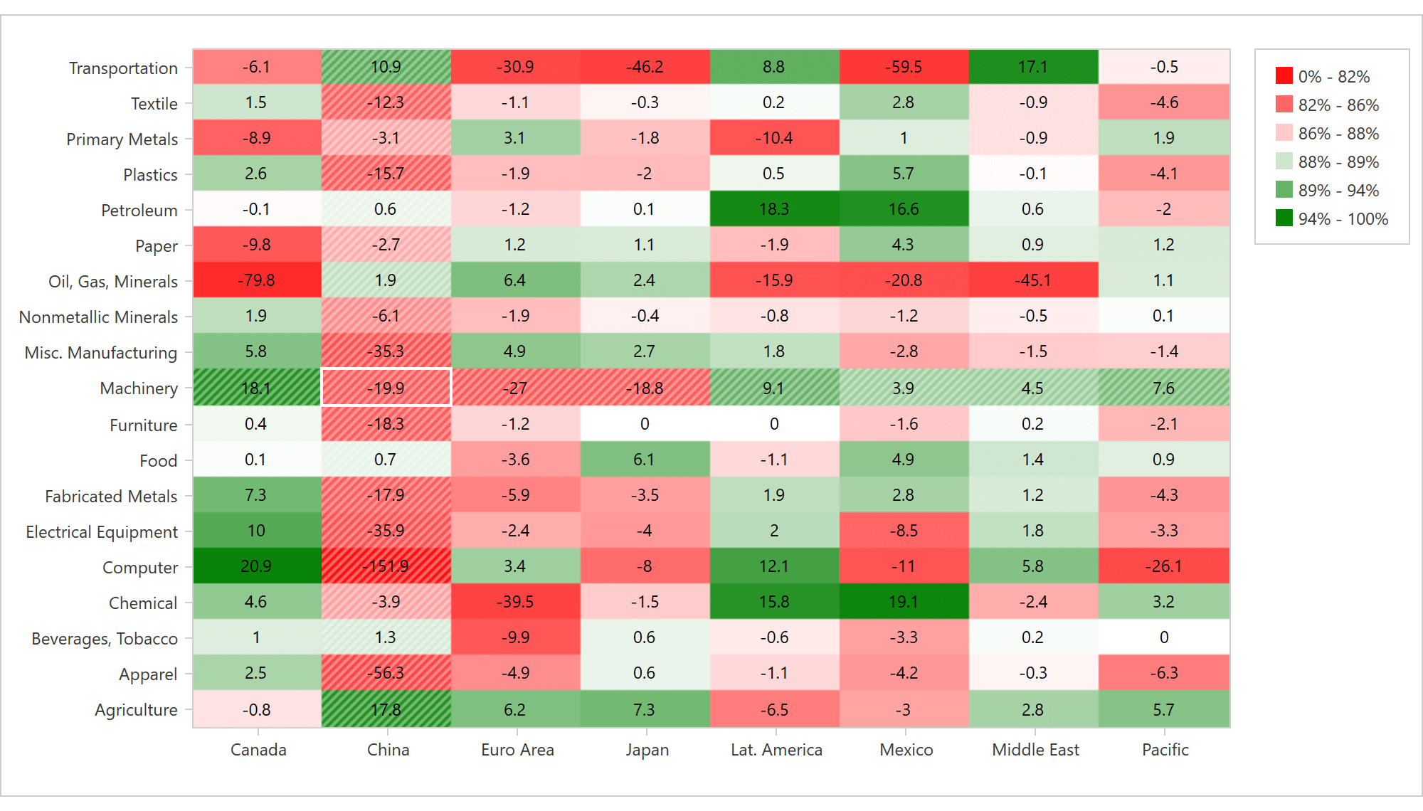 New in v21.2 | DevExpress