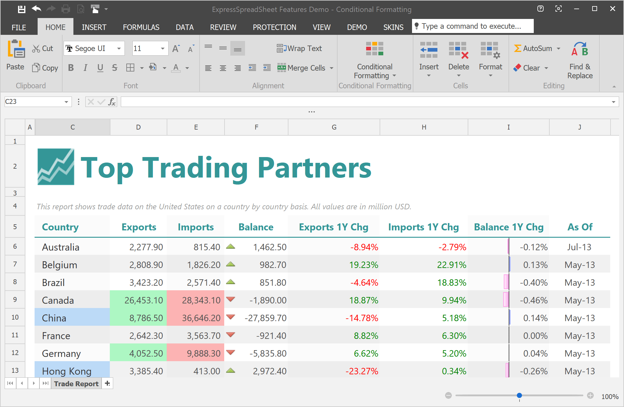 What's New in v22.1 - Latest Version | DevExpress