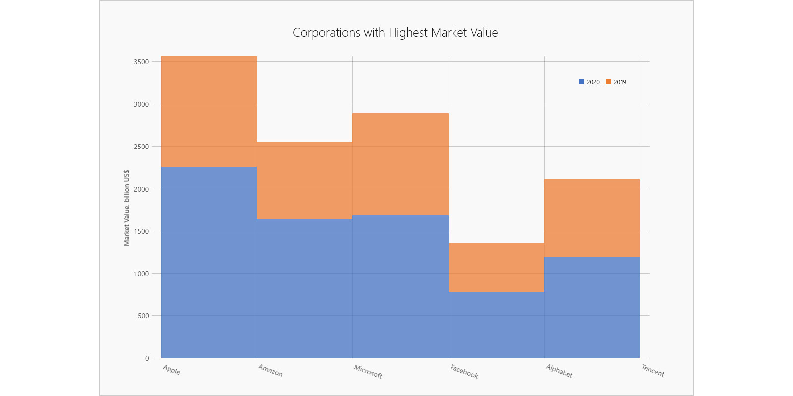 New in v22.1 | DevExpress