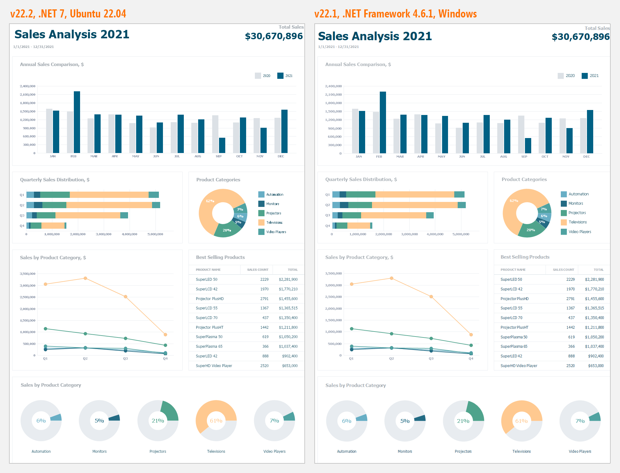 What's New in v22.2 - Latest Version | DevExpress