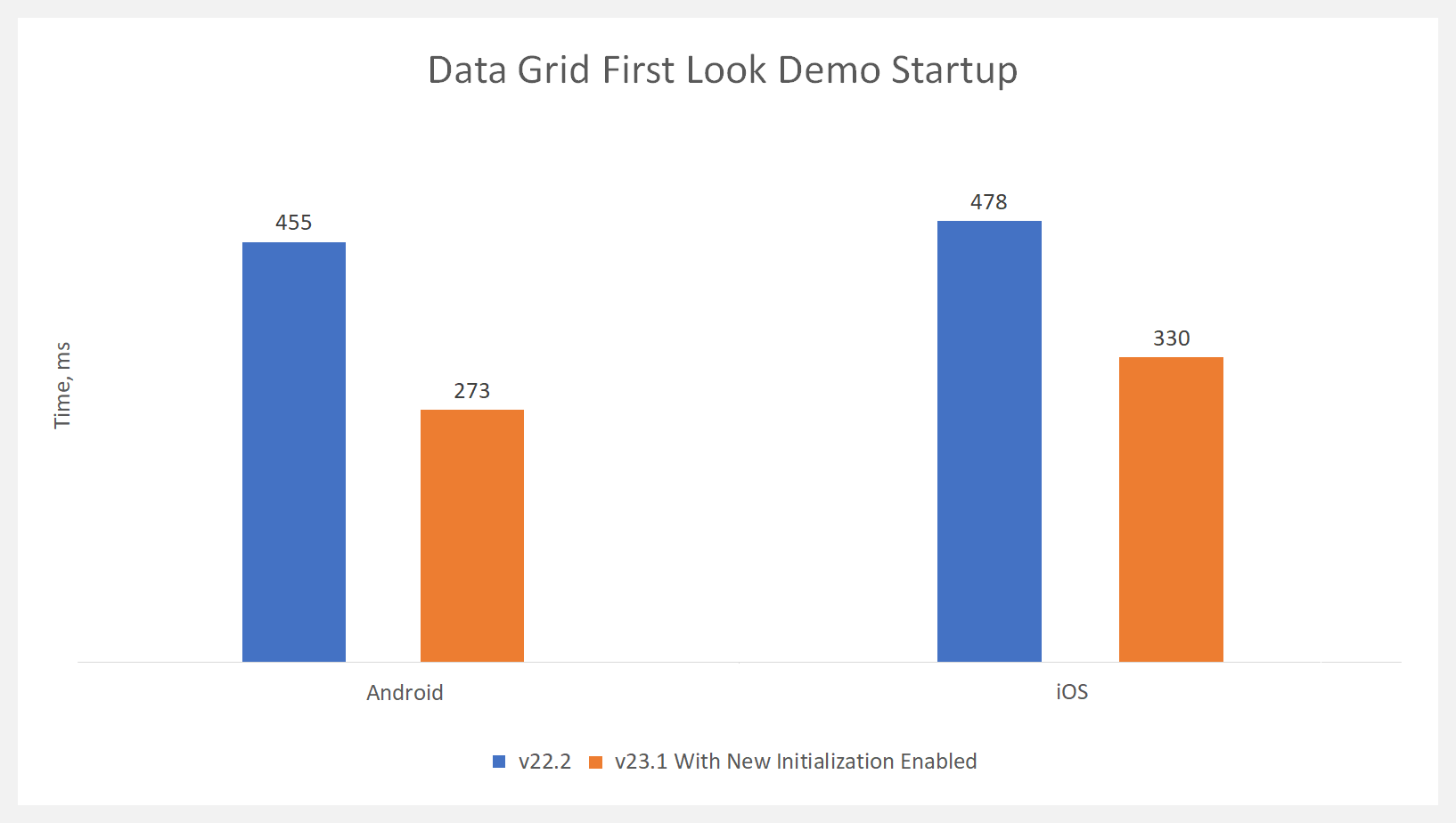New in v23.1 | DevExpress