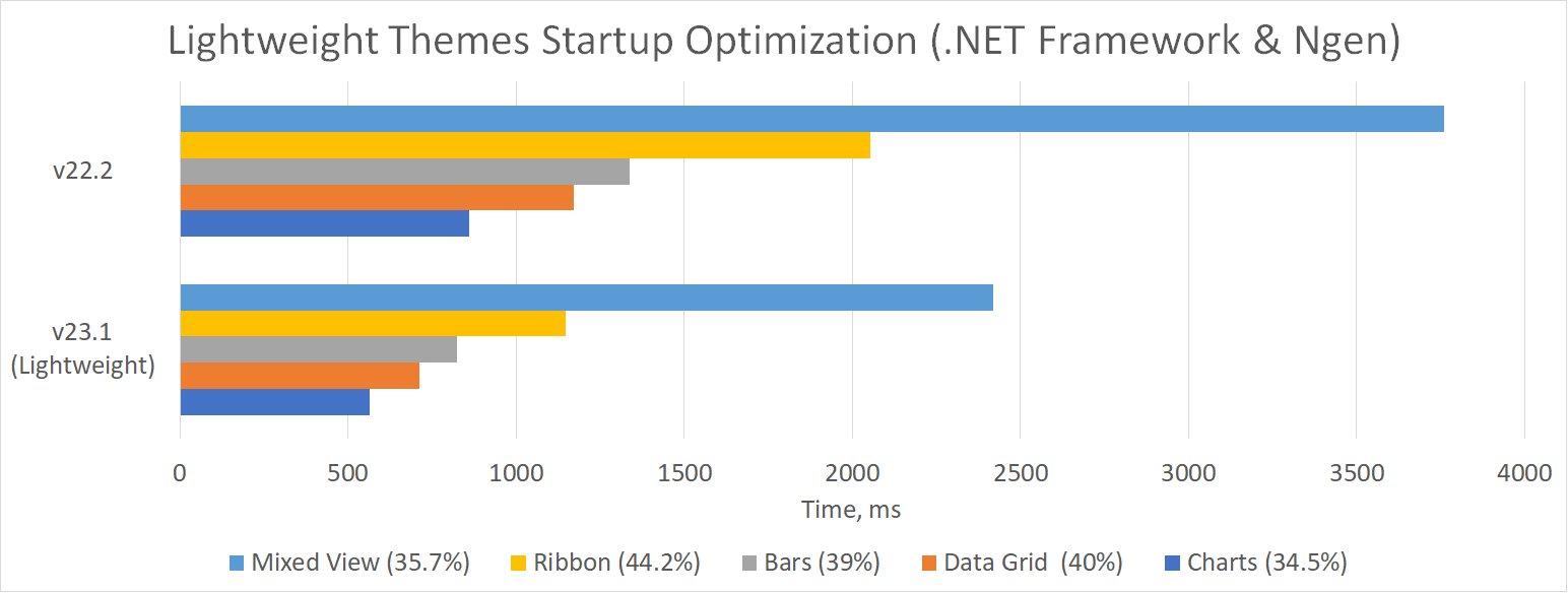 New in v23.1 | DevExpress