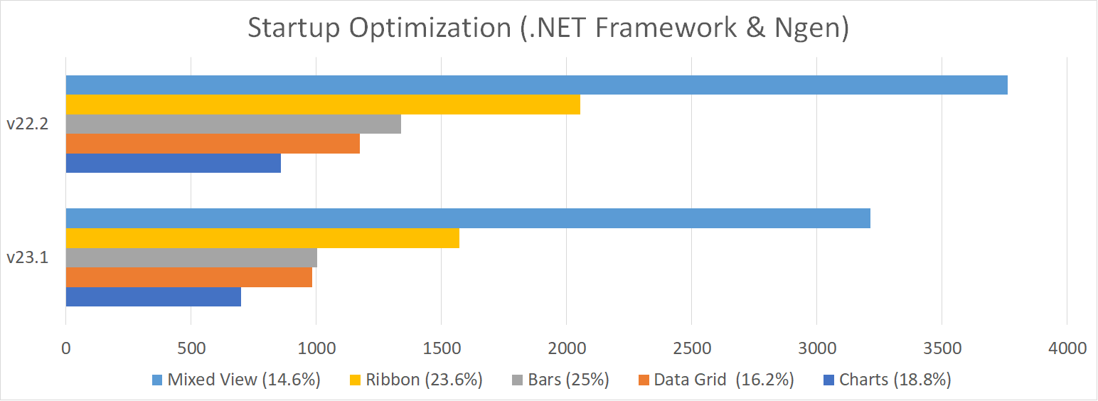New in v23.1 | DevExpress