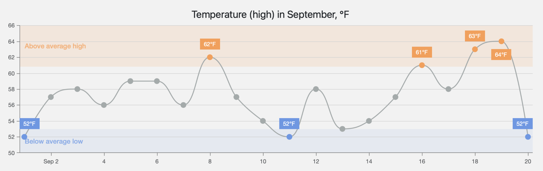 What's New in DevExpress v24.1