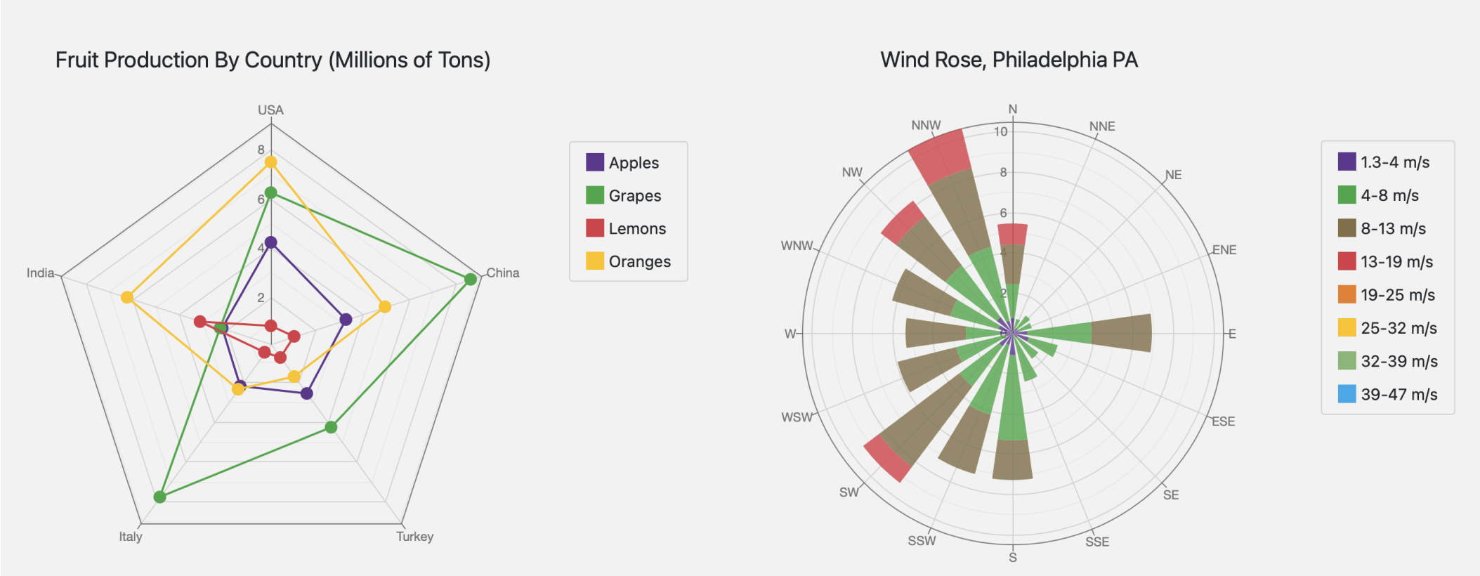 What's New in DevExpress v24.1