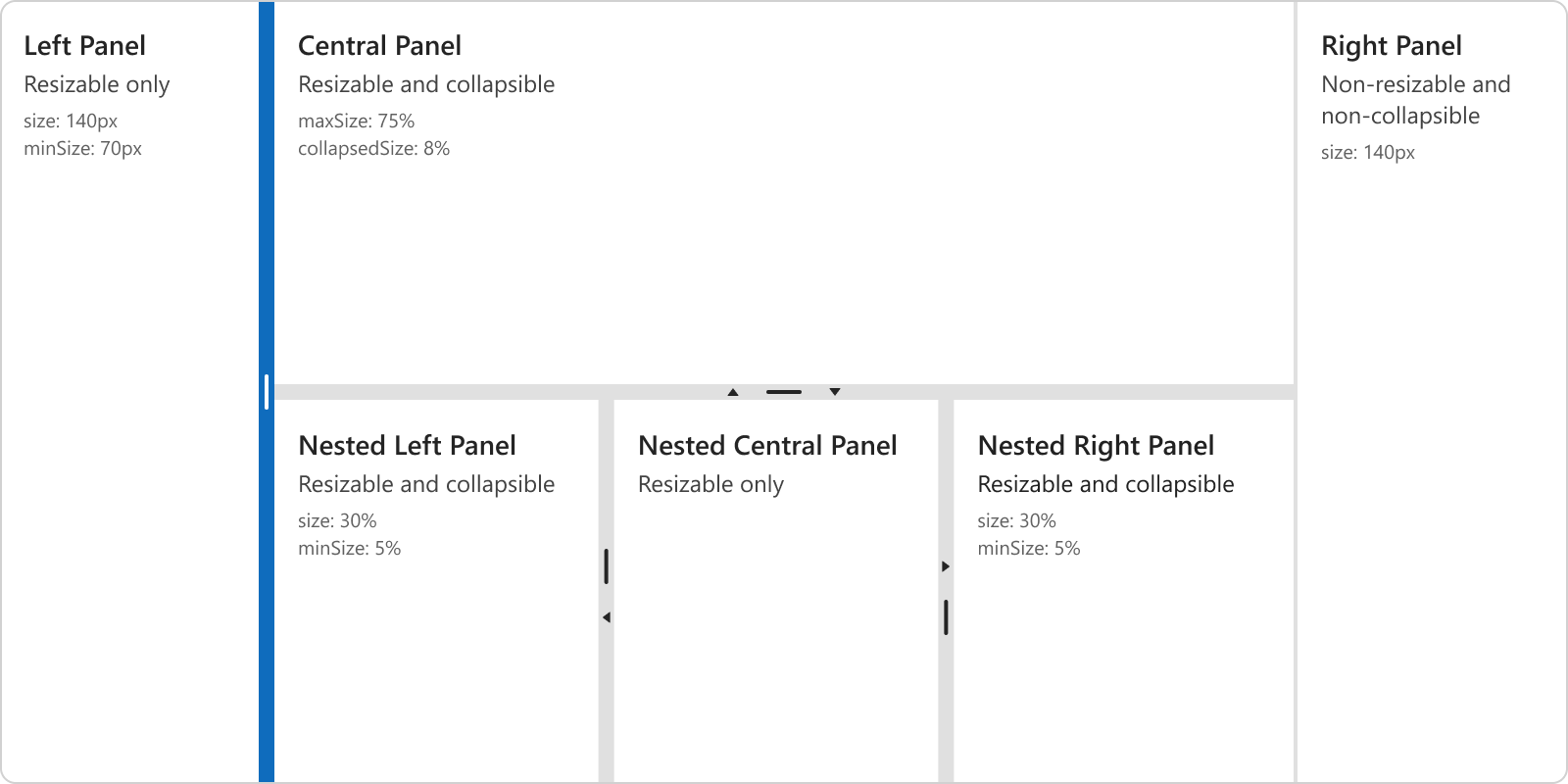What's New in DevExpress v24.1