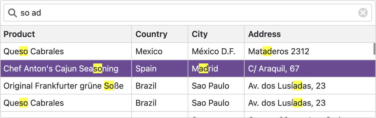 What's New in DevExpress v24.2 - Latest Version