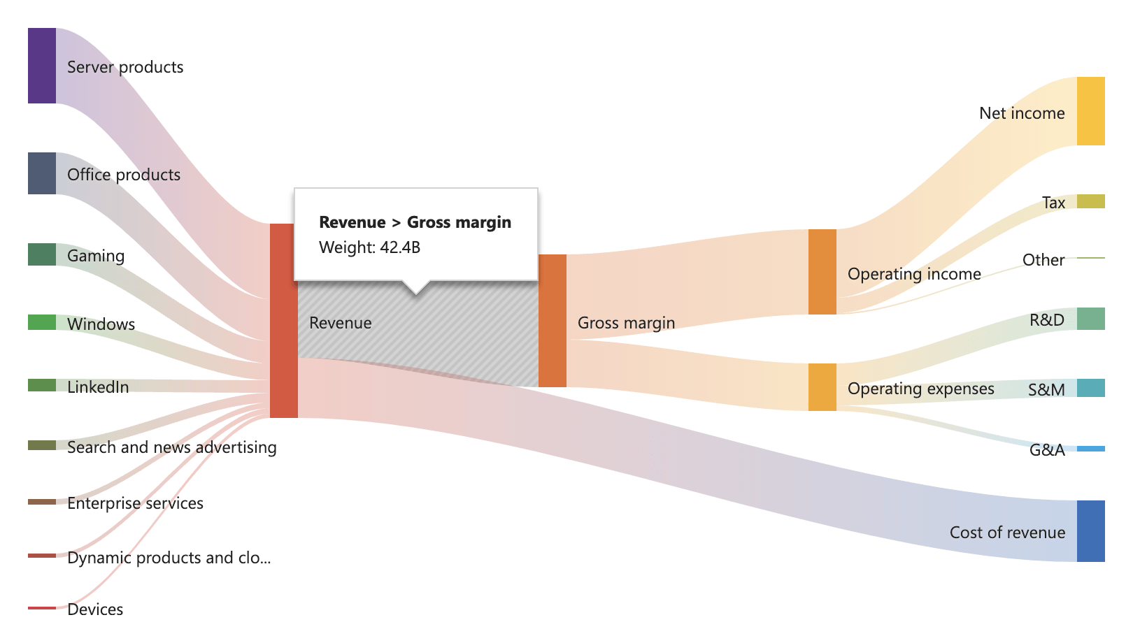 What's New in DevExpress v24.2
