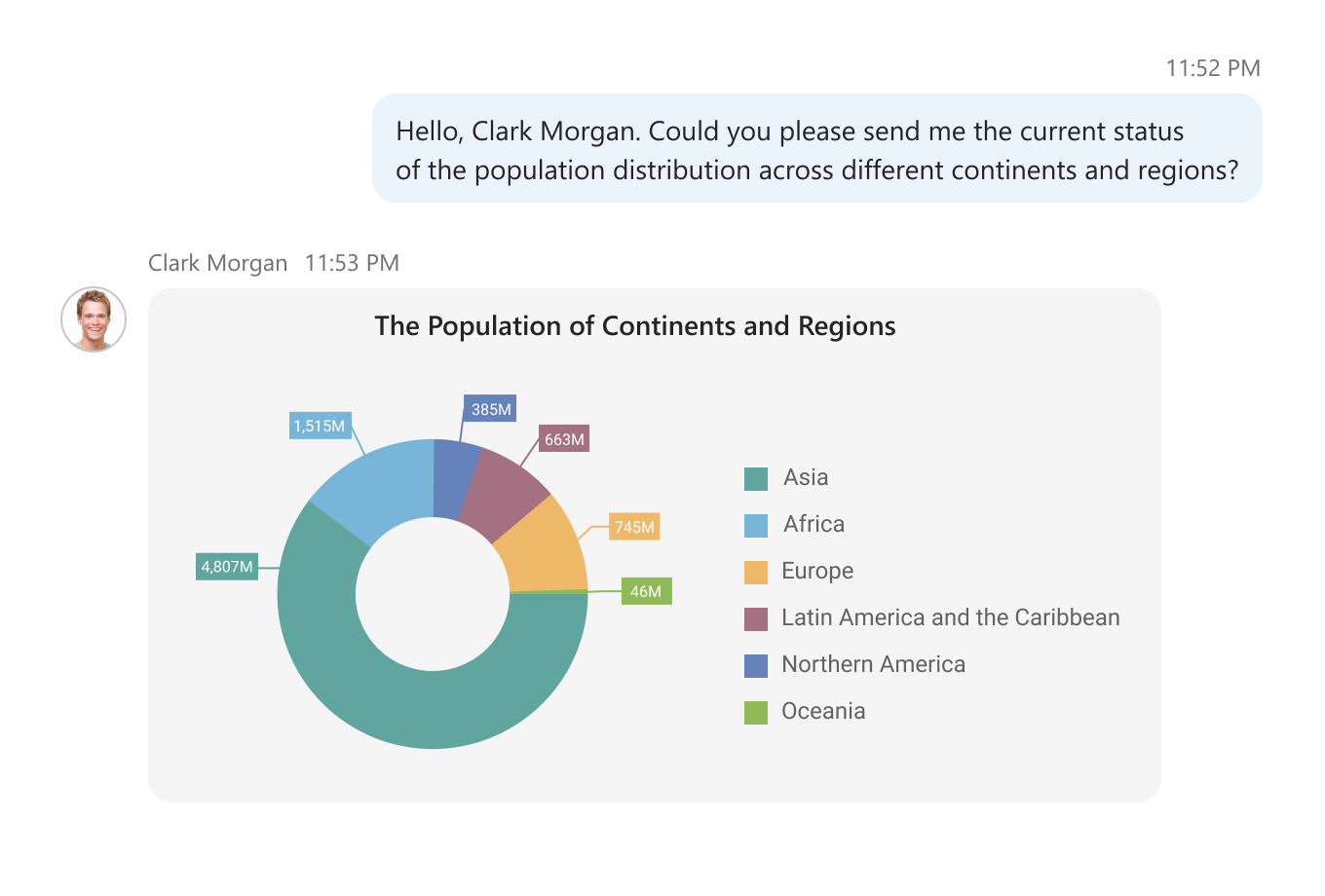 What's New in DevExpress v24.2 - Latest Version