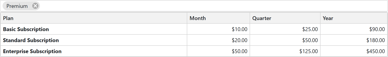 What's New in DevExpress v25.1 - Latest Version